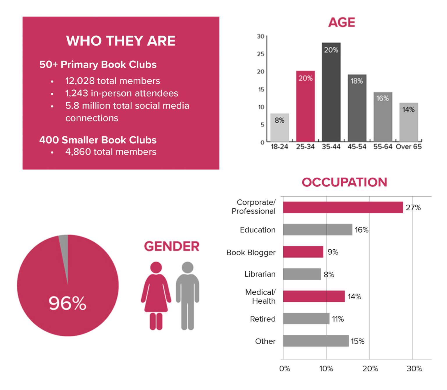 Promote Your Book | BookTrib.