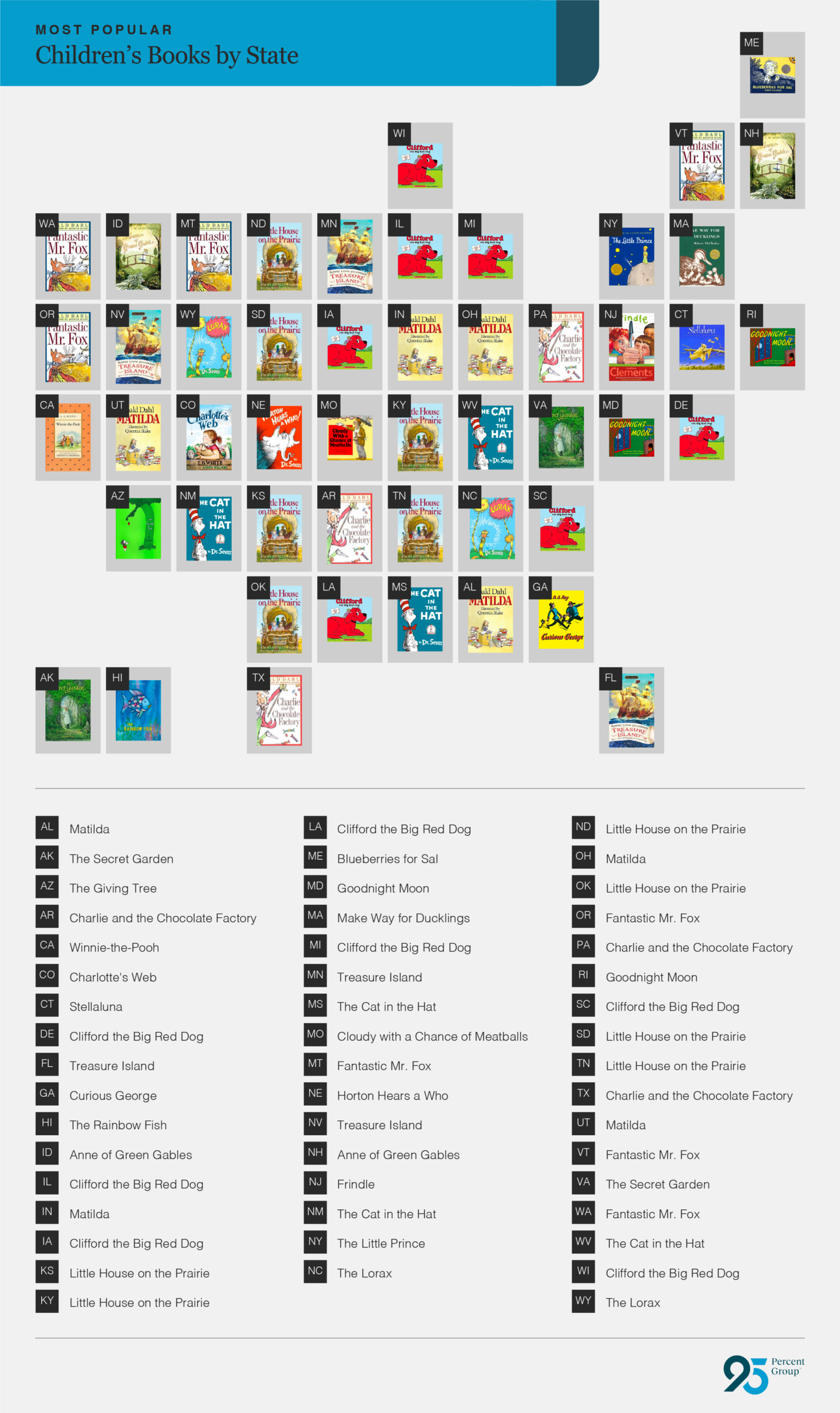 Study Reveals the Most Popular Children’s Book in Each State | BookTrib.